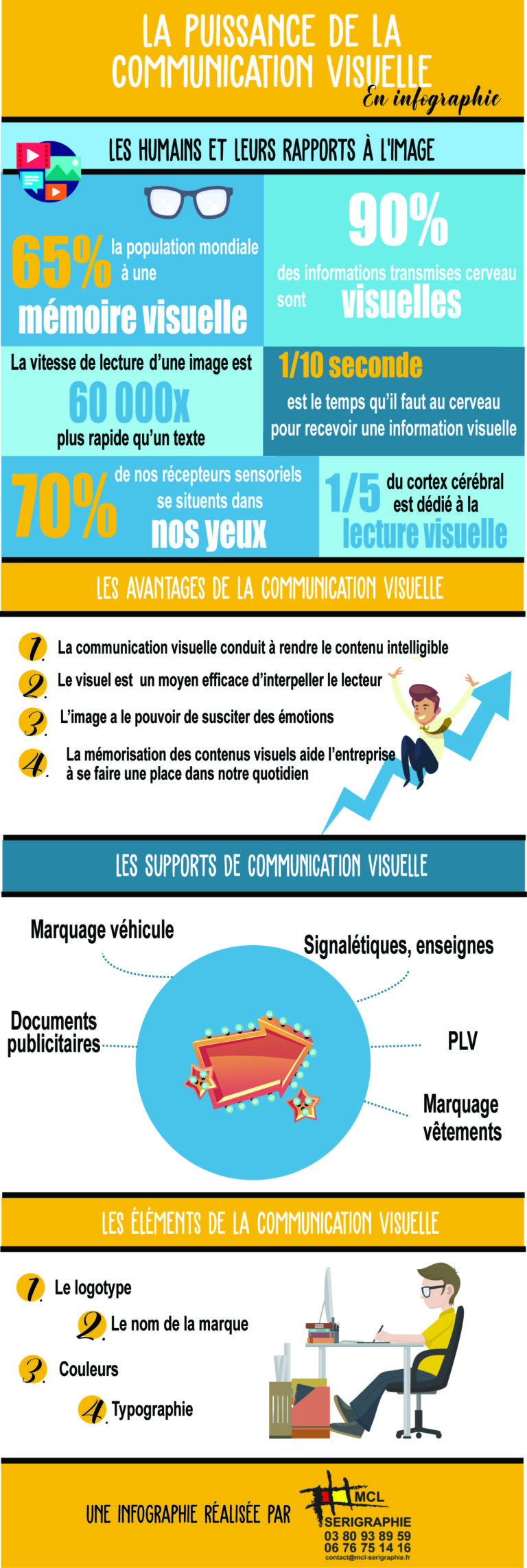 Infographie l La puissance de la communication visuelle l MCL Sérigraphie